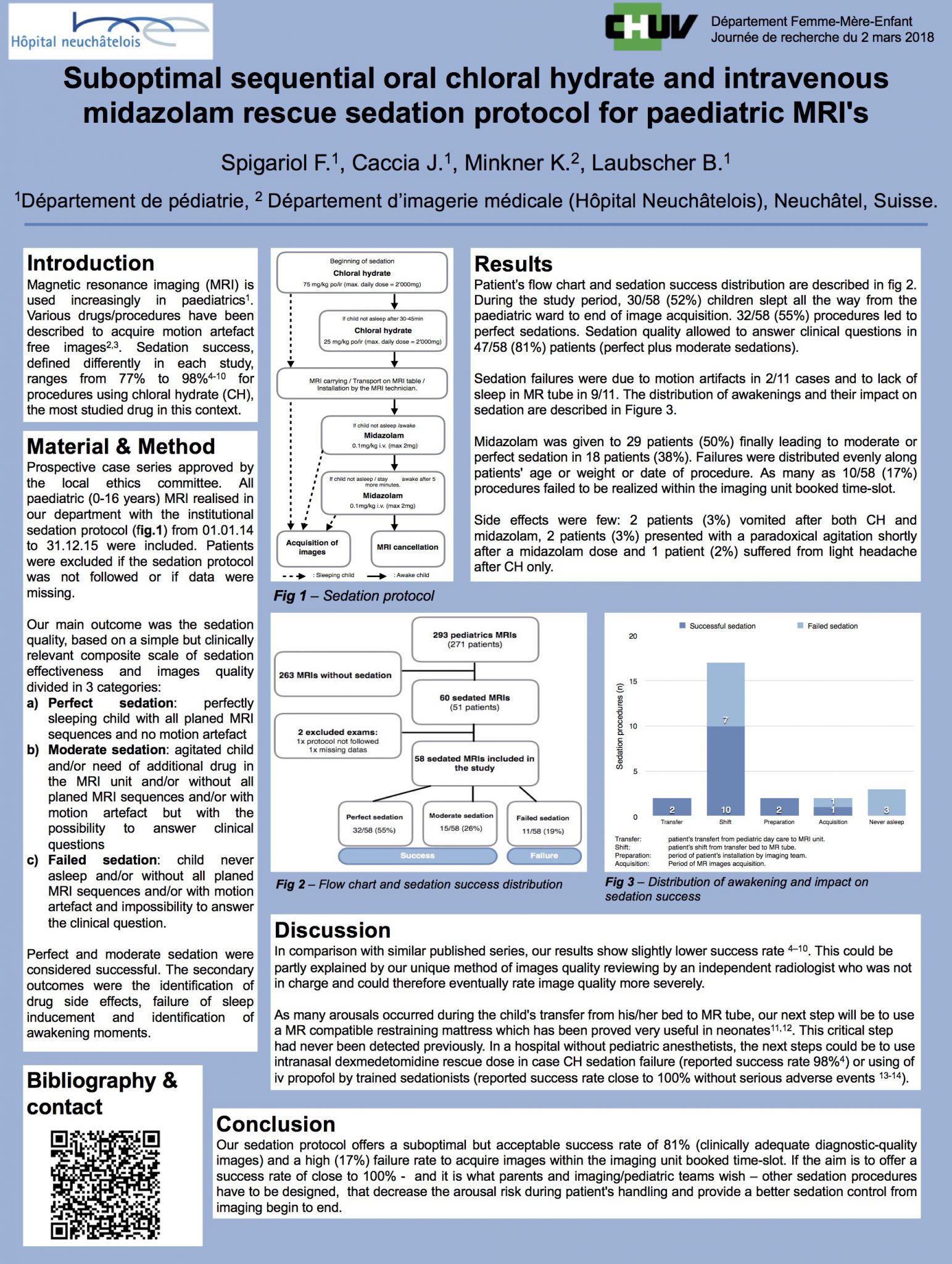 Poster Suboptimal sequential oral chloral hydrate and intravenous ...